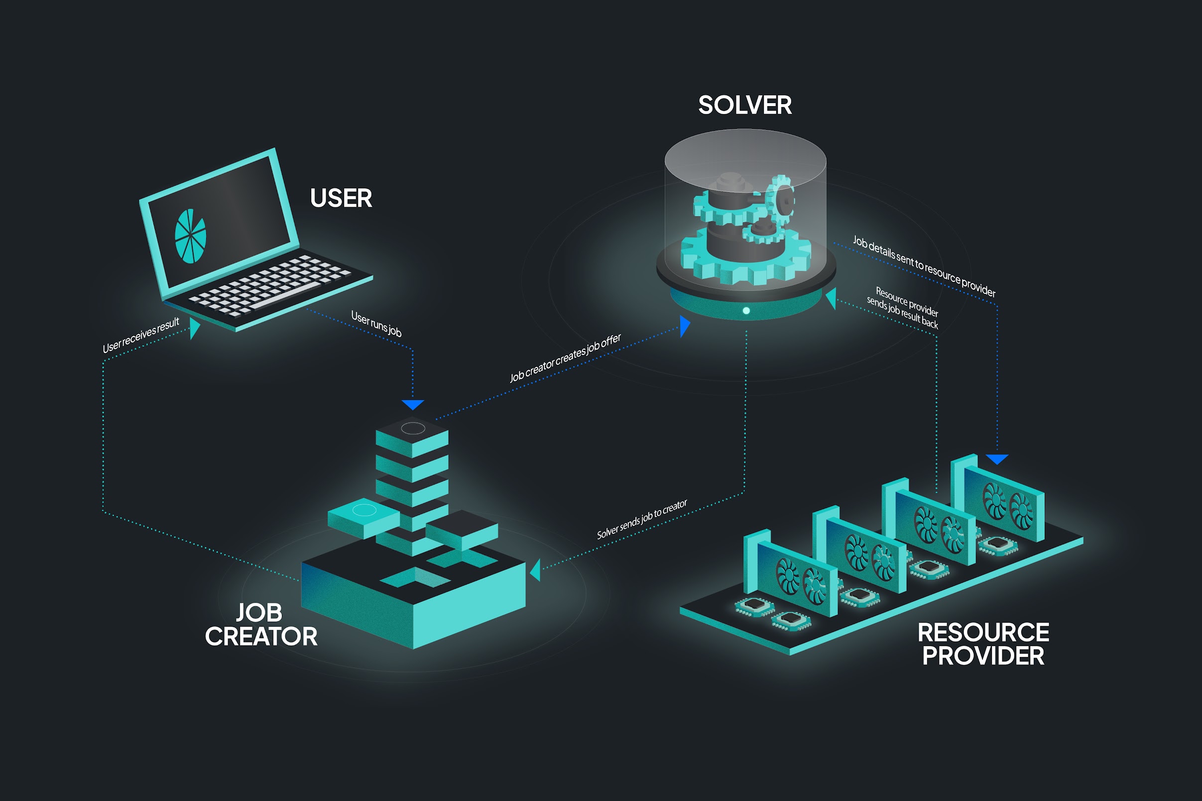 Lilypad Network
